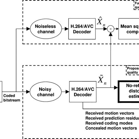 Block Diagram Of The Proposed Norm Algorithm Download Scientific Diagram