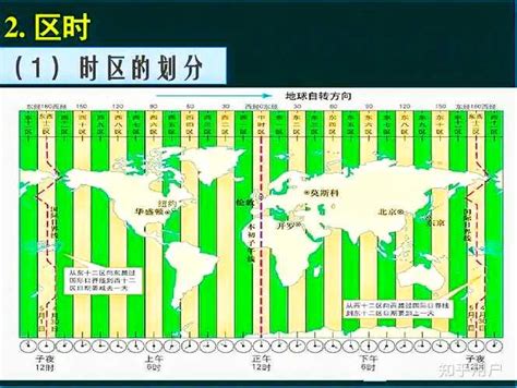 如何画世界时区分布简图 知乎