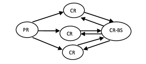 Classical Cooperative Spectrum Sensing Scenario In A Centralized Cr Download Scientific Diagram