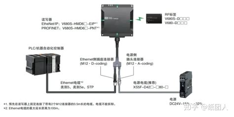 三菱q系列plc与欧姆龙rfid Modbus Tcp通讯设置三菱plc的modbus Tcp通讯 Csdn博客