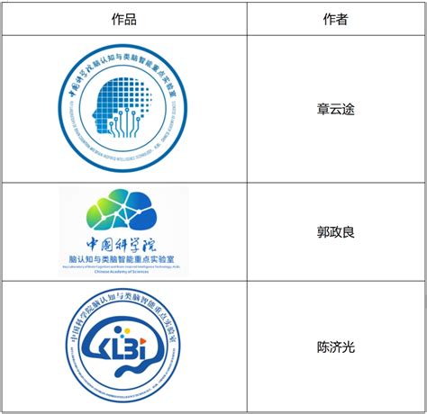 脑认知与类脑智能重点实验室logo征集评选结果公告 中国科学院脑科学与智能技术卓越创新中心