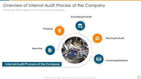Top 10 Internal Auditing Powerpoint Presentation Templates In 2025