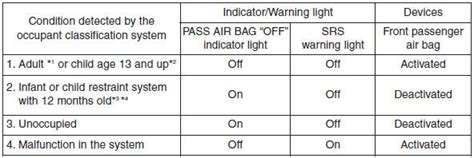 Hyundai Santa Fe Main Components Of Occupant Classification System Air Bag Supplemental