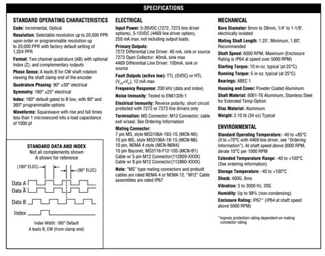 HS IQ Hollow Shaft Encoder With PulseIQ Technology Anderson Controls