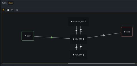 What Is The Best Way To Work With Multiple Sprite Sheets Using
