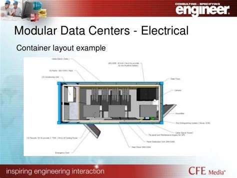 Modular Data Center Design