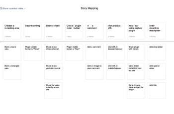 How To Develop An Agile User Stories In Agile Software Development Template Sumo Agile User