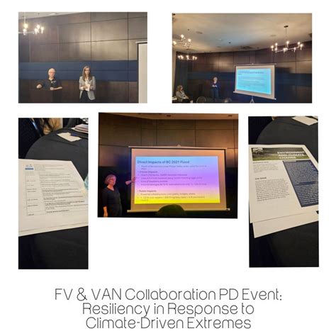 Kamaljeet Kaur Pag On Linkedin Bcia Climateresilience Agriculture