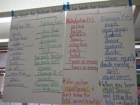 Math Operations Problem Solving Key Words