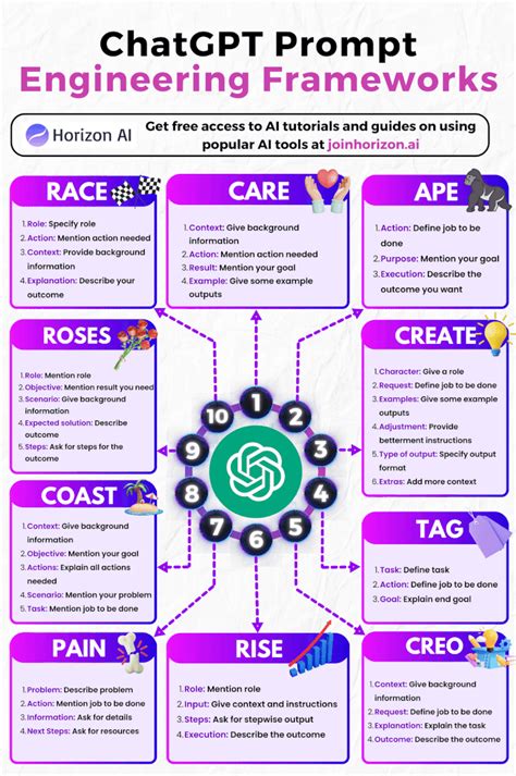 Calvin Klein Reyes On Linkedin Prompts Ai Chatgpt Openai Chatgpt4