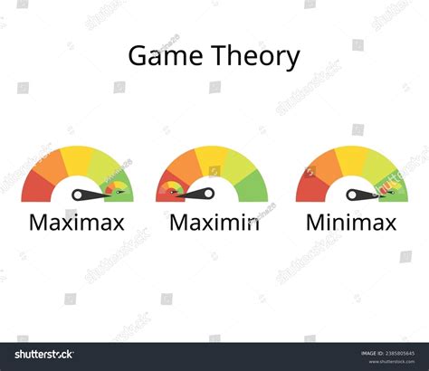 Minimax Over 3 Royalty Free Licensable Stock Illustrations Drawings Shutterstock