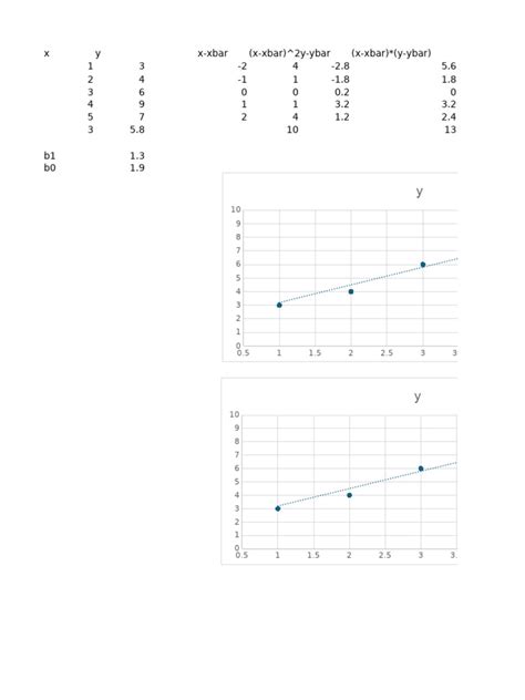 linear regression manual calculation vs excel output pdf errors and