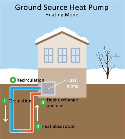Geothermal Heating Guide Costs And Benefits Artofit