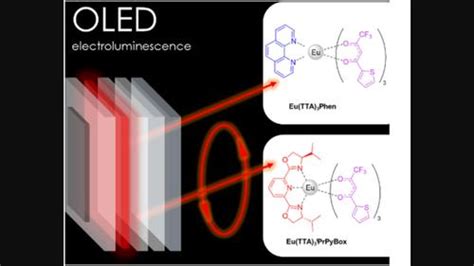 Oled Chirality X Mol