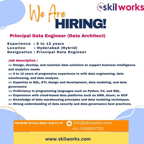 Bhagya Sree Posted On Linkedin