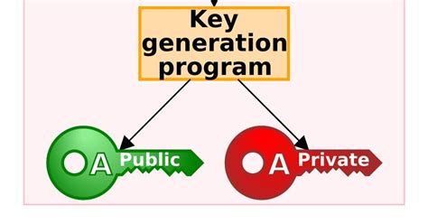 The Best Architecture Design To Solve All Those Security Issues Bambulab