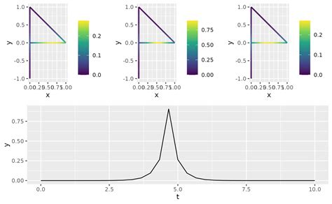 Spatio Temporal Models On Compact Metric Graphs • Metricgraph