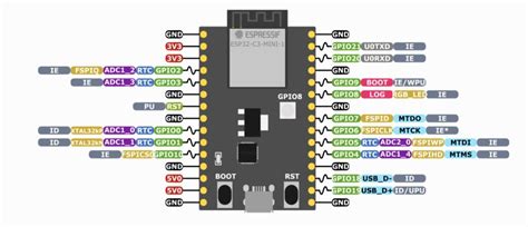 ESP32 DevKit Module Pinout SaludPCB