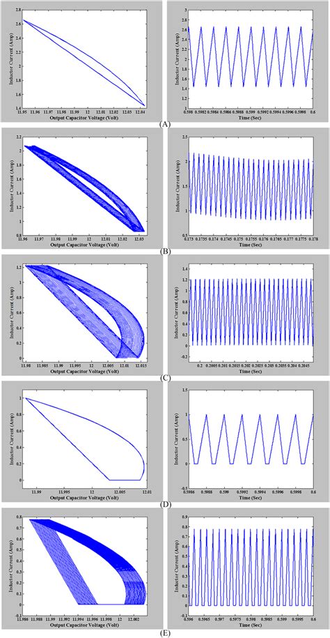 Complex Dynamics Of Dc‐dc Switching Boost Converter In Voltage Mode