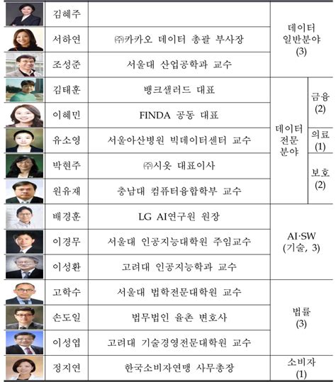 정부 Ai를 일상으로 인공지능 개발에 5년간 2600억 투입50조 데이터 시장 성장 견인