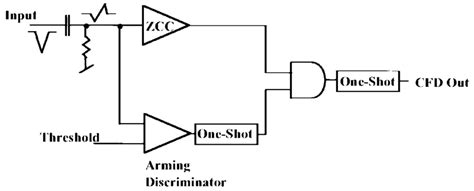 Block Diagram Of Timing Discriminator Download Scientific Diagram