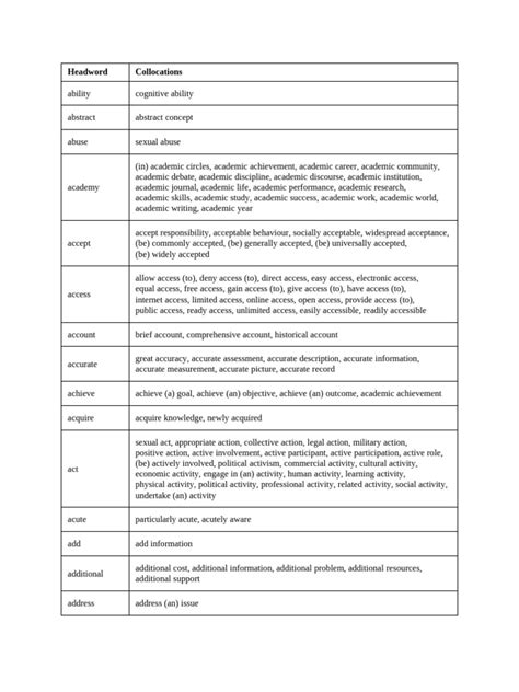 List Of Academic Collocation Pdf Analysis Data