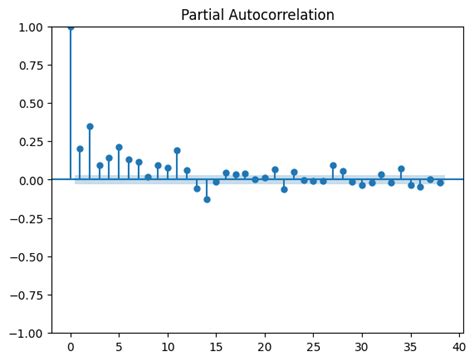 03 Volatility Modleing Sandp 500 Index — Fx Interventions And Quant Modeling
