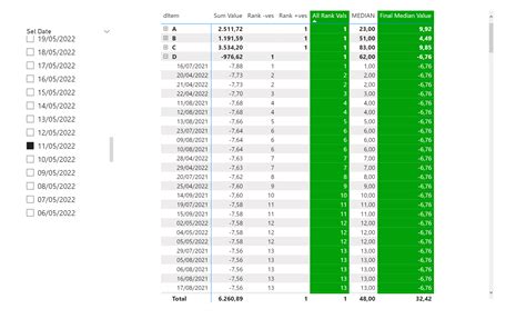 Dax Find Value Based On Rankx Microsoft Fabric Community