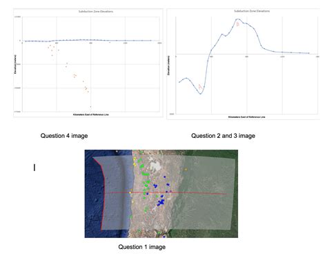 Solved Earth Science Class 1what Type Of Plate Boundary