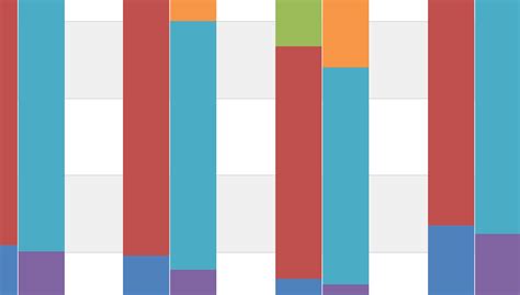 Data Visualization For Winforms Chart And Graph Gallery Devexpress