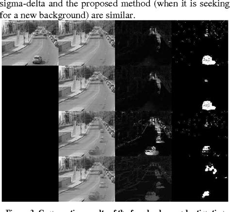 Figure 3 From An Enhanced Background Estimation Algorithm For Vehicle Detection In Urban Traffic