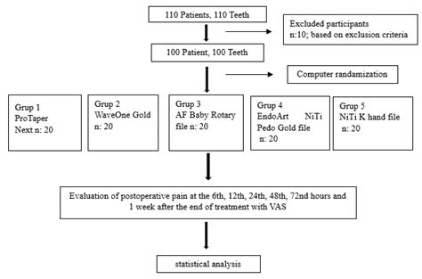 Clinical Trial Design Download Scientific Diagram