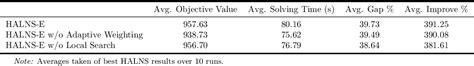 Table 9 From The Team Orienteering Problem With Service Time Dependent Proﬁts And Time Windows