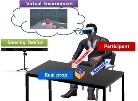 an example of passive haptic perception showing a situation where a