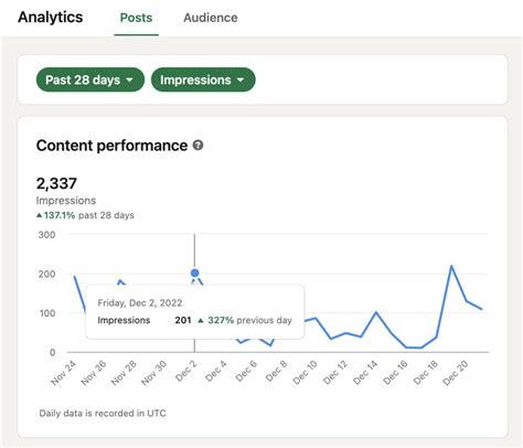 linkedin creator mode analytics understanding your content performance