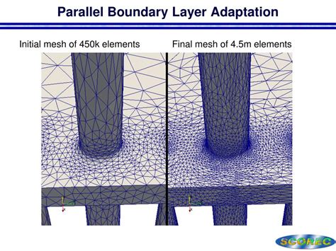 Ppt Iterative Partition Improvement Using Mesh Topology For Parallel