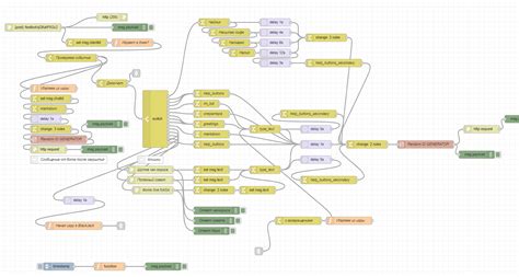 Github Staylazyywebjivobottesting