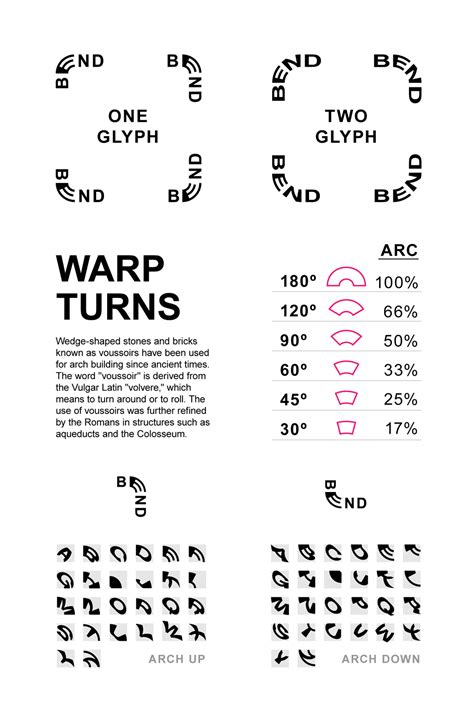 What Are Currently Your Top 3 Typefaces Rgraphicdesign