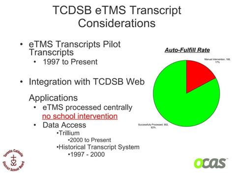 2007 Ecno Conference Electronic Transcript Management System Ppt