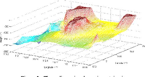 figure 1 from a combinational aided navigation algorithm based on terrain variance entropy and