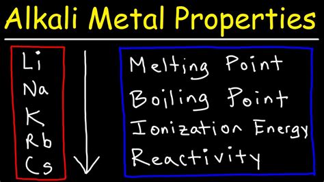 Alkali Metals Reactivity