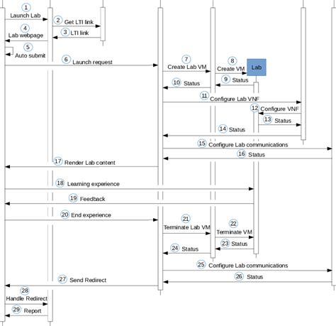 Sequence Diagram Showing The Steps Followed By The Proposed Download Scientific Diagram