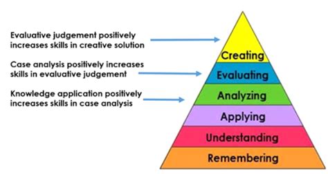 Case Based Learning Center For Excellence In Teaching And Learning