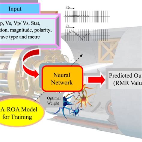 Pictorial Demonstration Of Nn Framework Download Scientific Diagram