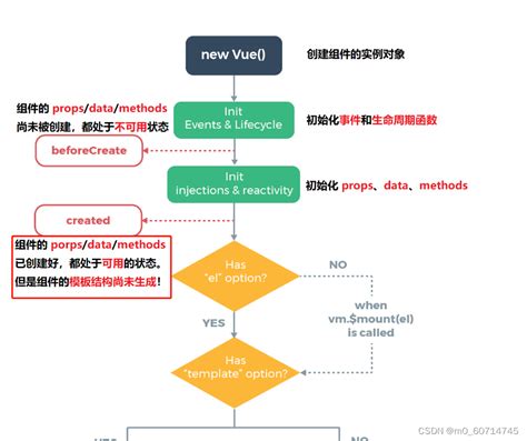 Element Ui 重置表单resetfield（）方法不生效element表单重置无效 Csdn博客