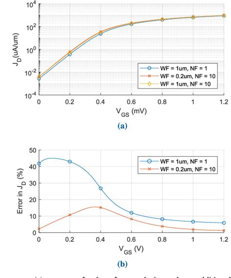 Figure 2 From Capturing Layout Dependent Effects In Mosfet Circuit