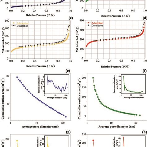 A Real And Imaginary Capacitance Vs Frequency Plot B Bode Plot