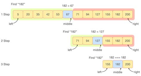 이진 탐색 알고리즘 binary search algorithm