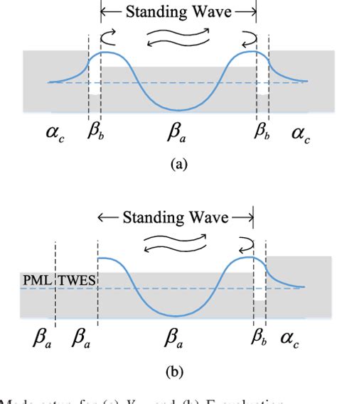 figure 10 from use of hierarchical cascading technique for fem analysis