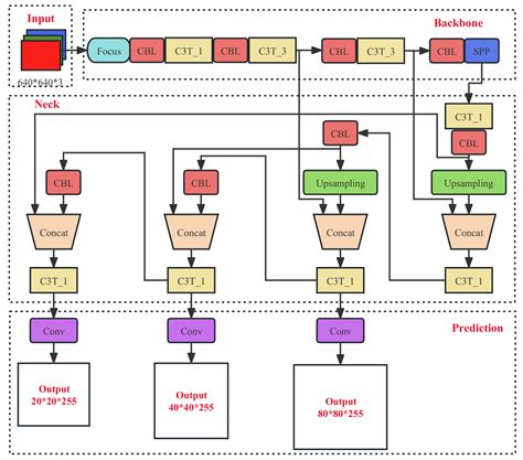 Remote Sensing Free Full Text Unmanned Aerial Vehicle Perspective Small Target Recognition